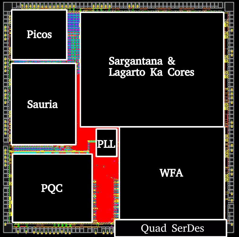 Kameleon, the fourth generation of the Lagarto processor series, submitted for fabrication via ...